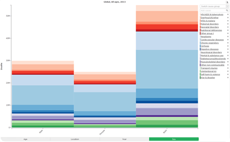 Deaths from avoidable risk factors: an interview with Dr Ali Mokdad, IHME