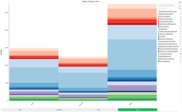 Deaths from avoidable risk factors: an interview with Dr Ali Mokdad, IHME