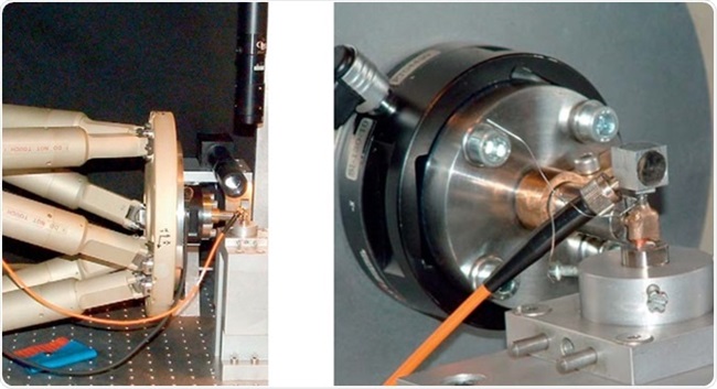 Hexapod 6-Axis Platform Helps Address Challenges