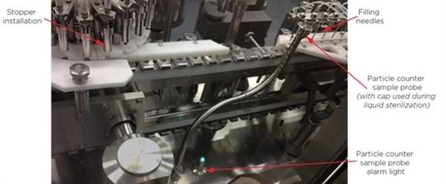 Aseptic Processing and Non-Viable Particle Monitoring