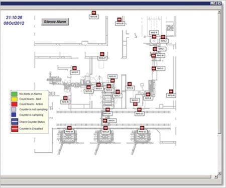 Aseptic Processing and Non-Viable Particle Monitoring