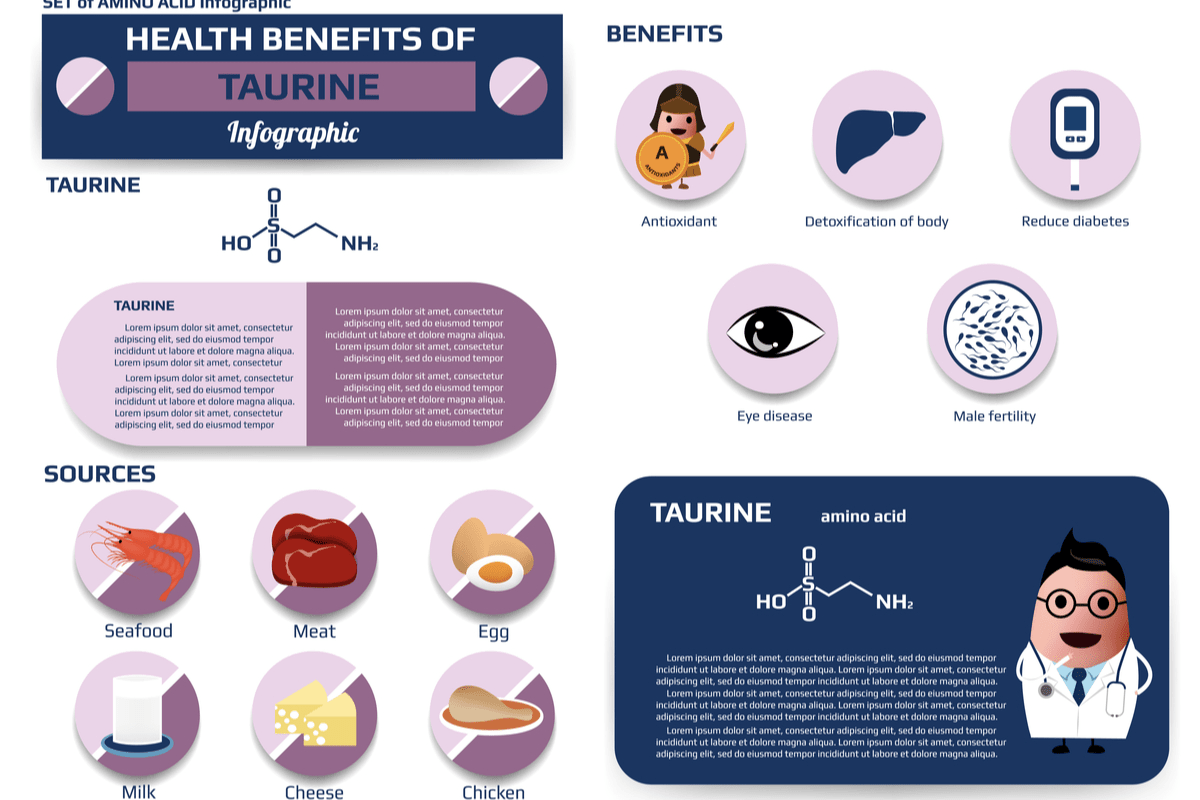 Taurine Synthesis and Production