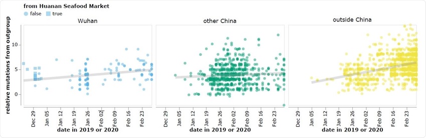 Renowned scientists recover deleted SARS-CoV-2 data from Wuhan