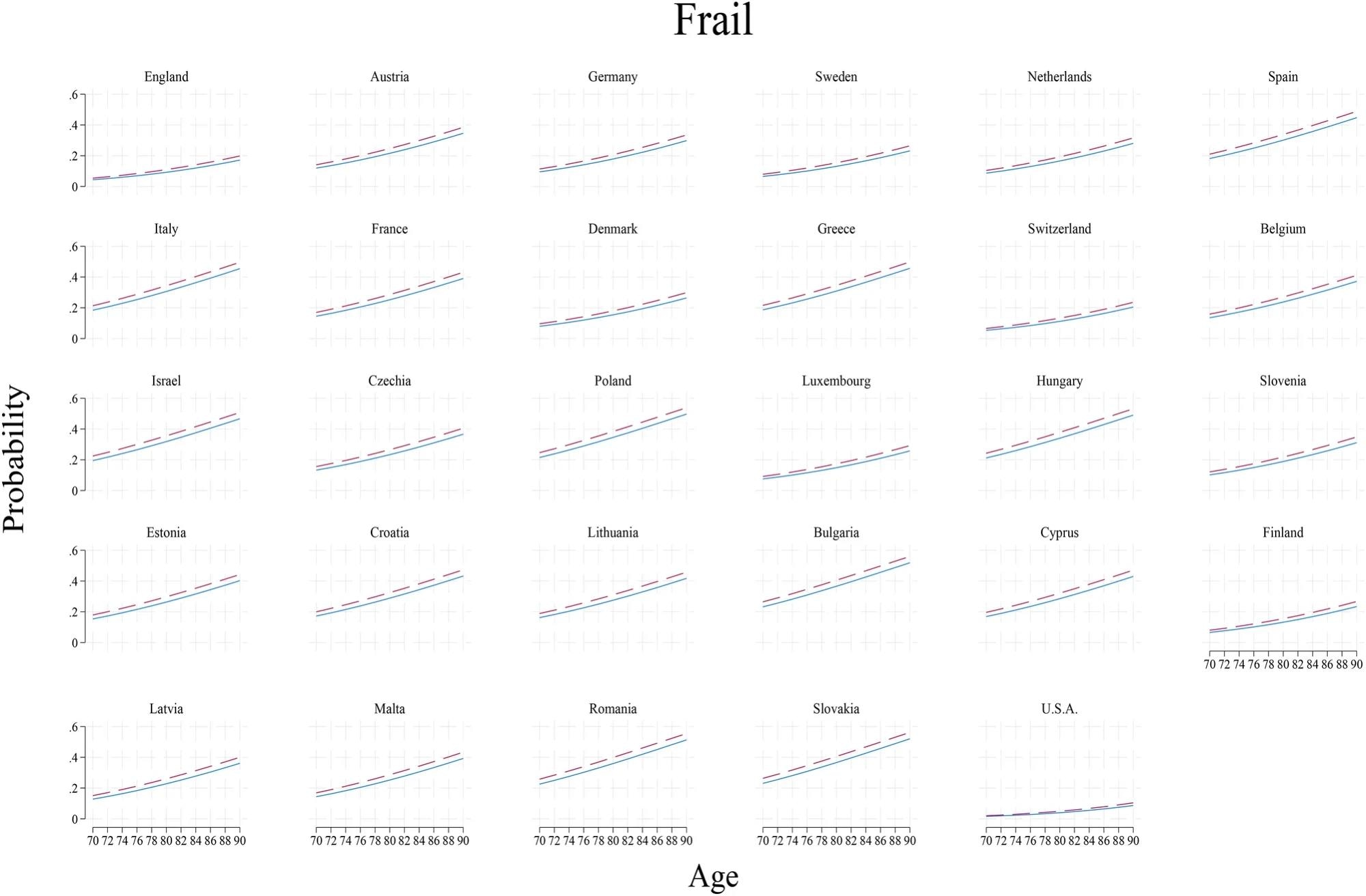 Growing up poor leaves lasting health scars, researchers find