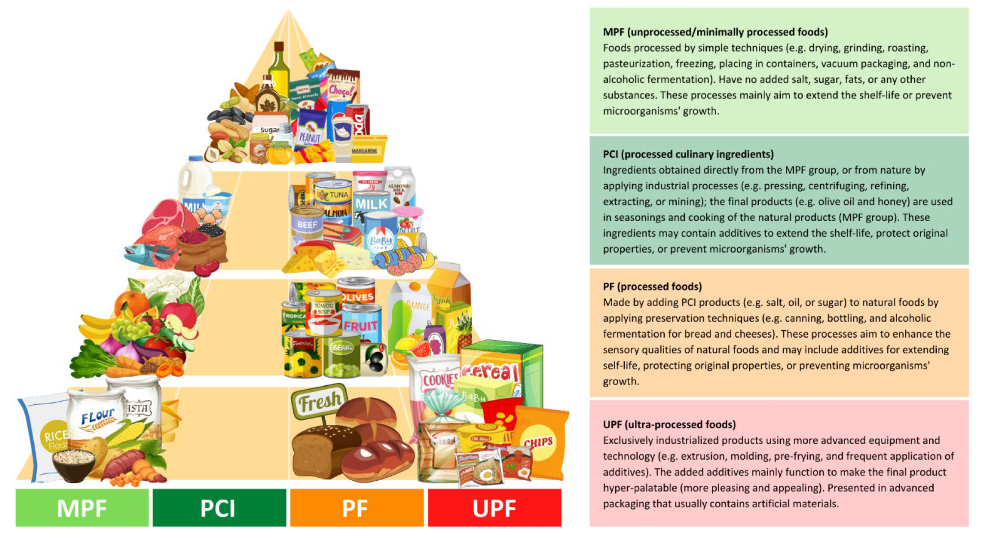 How Ultra-Processed Foods Are Made: Inside the Industry of Engineered ...