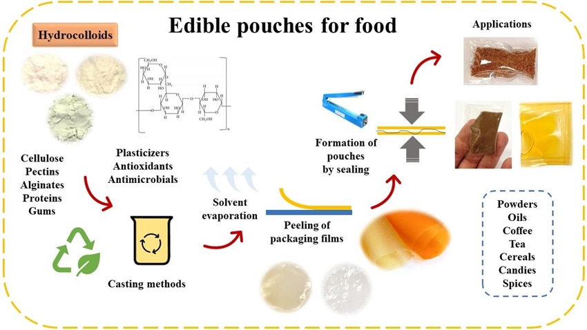 Edible packaging offers a biodegradable alternative to plastic waste