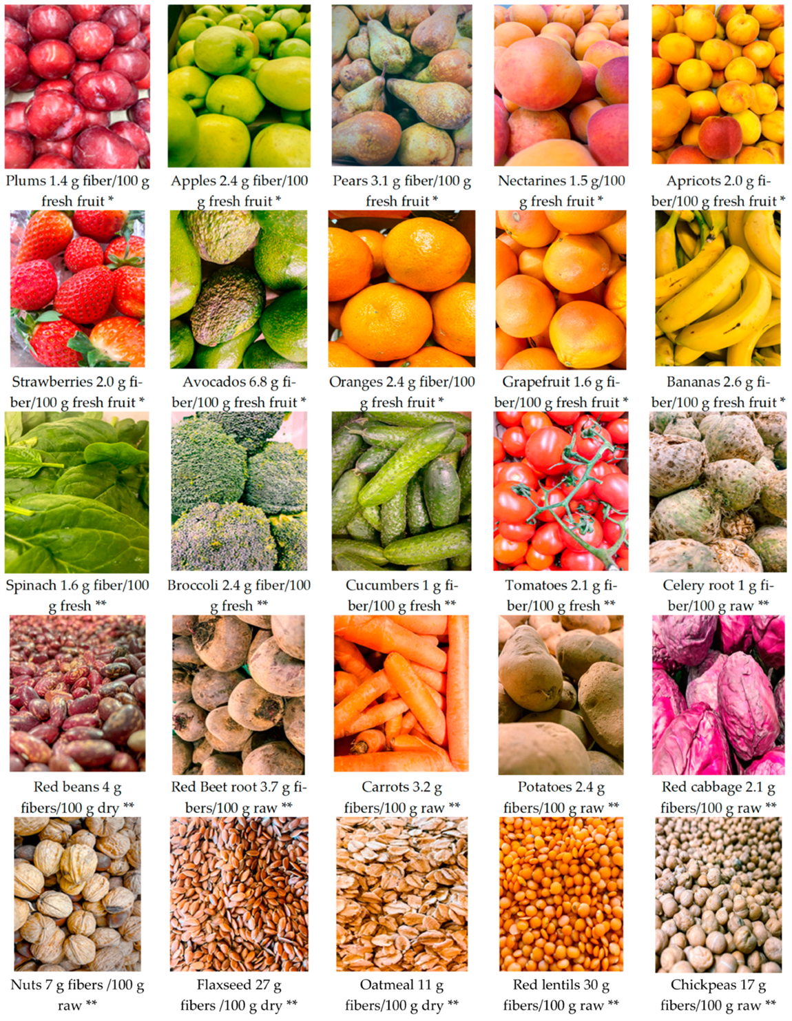 How Different Types of Fiber Improve Blood Sugar Control and Metabolic ...