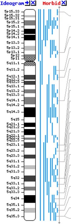 Chromosome 5 Related Diseases