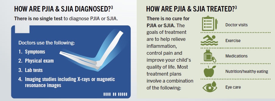 Polyarticular juvenile idiopathic arthritis (PJIA): an interview with ...