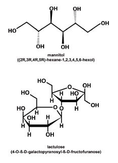 Permeability of Intestine Lactulose and Mannitol by IC