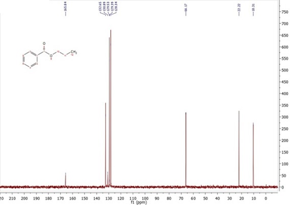 Using EFT NMR to Determine Spectra of Propyl benzoate
