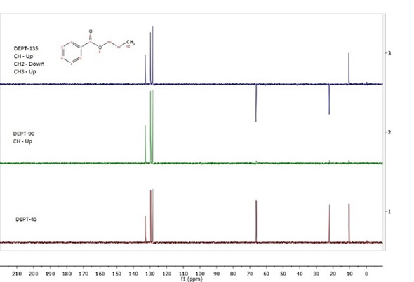 Using EFT NMR to Determine Spectra of Propyl benzoate