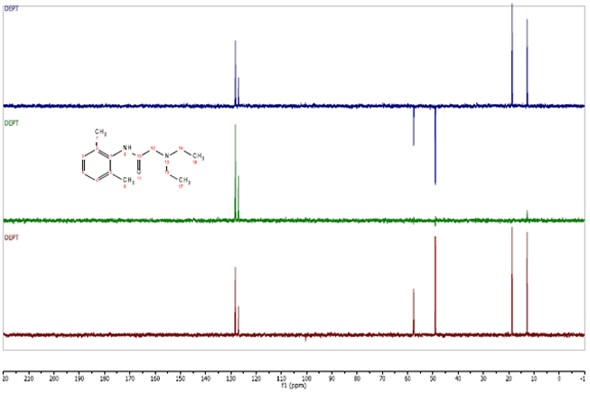 Spectra of Lidocaine Using EFT NMR
