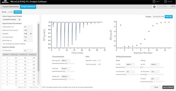Using MicroCal PEAQ-ITC Instruments for Quantification and ...
