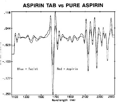 Using Solid-State Standard Additions for Determining Active Ingredients ...
