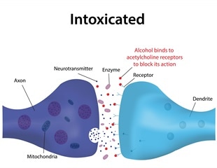 Tremors Following Alcohol Dependency