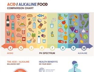 Alkaline Diet: Pros and Cons