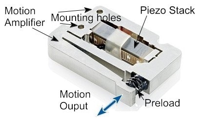 Piezo Actuators, Transducers, and Motor Drive Solutions for Medical ...
