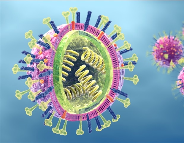 Evolution Of Flu Viruses 19182009 Genetic