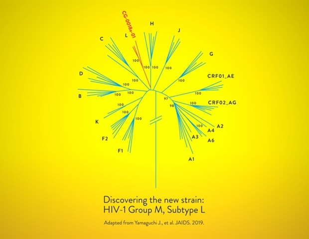 New strain of HIV discovered and sequenced