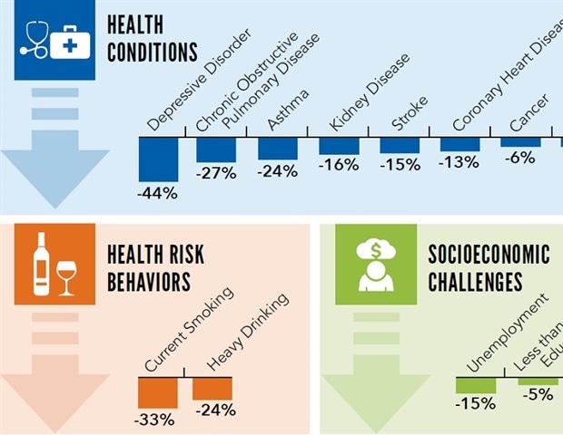 Childhood trauma linked to health problems in adulthood warns CDC