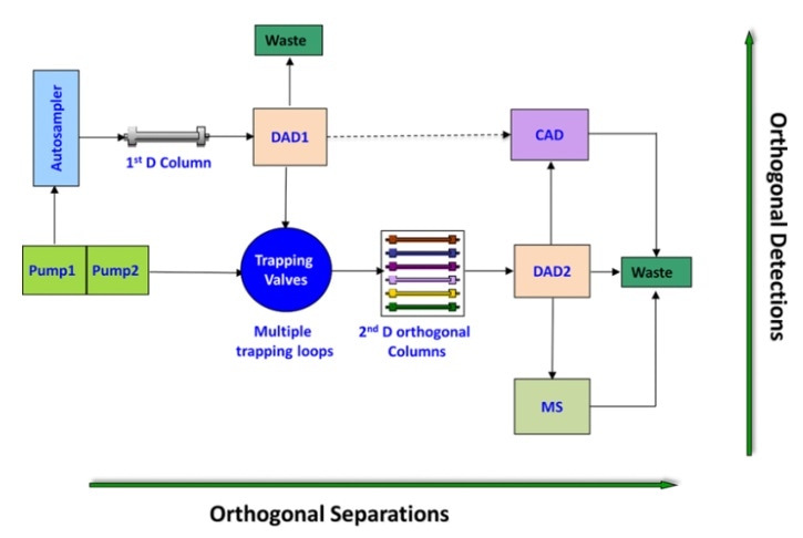 The Evolution of MDLC in the Pharmaceutical Industry