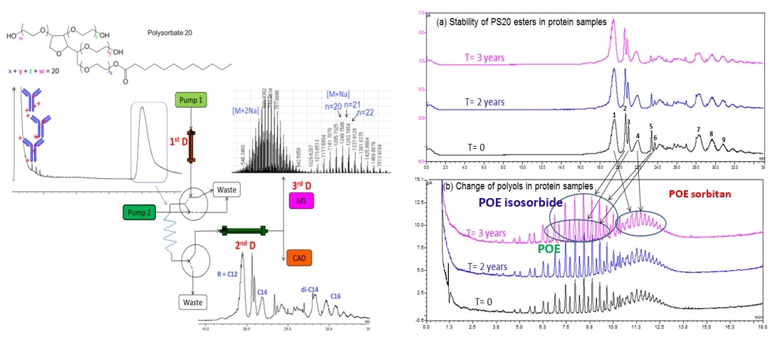 The Evolution of MDLC in the Pharmaceutical Industry