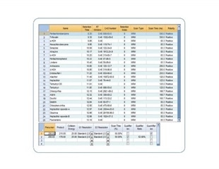 Analysis of SVOCs in Water