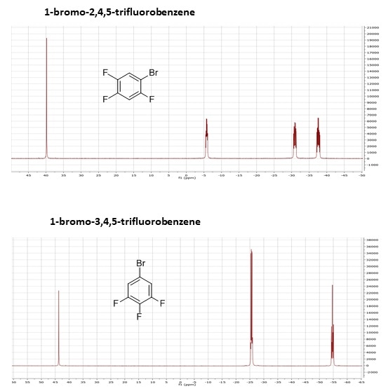 Characterizing Small Molecules with NMR