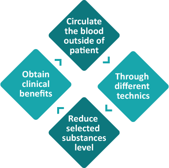 INFOMED SA : Quotes, Address, Contact