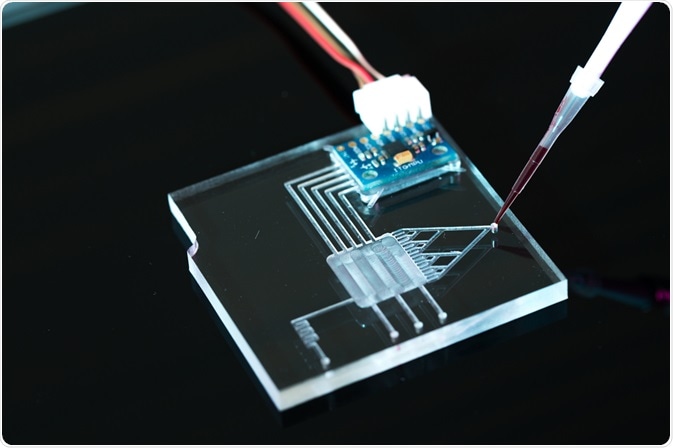 Protein Interaction Studies Using Microfluidics
