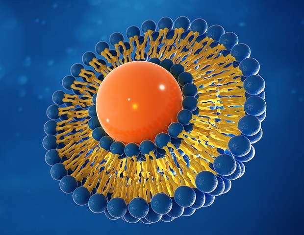 Characterization of Liposomes