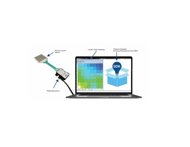Tekscan’s new cost-effective product for pressure mapping