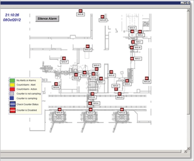 Aseptic Processing and Non-Viable Particle Monitoring
