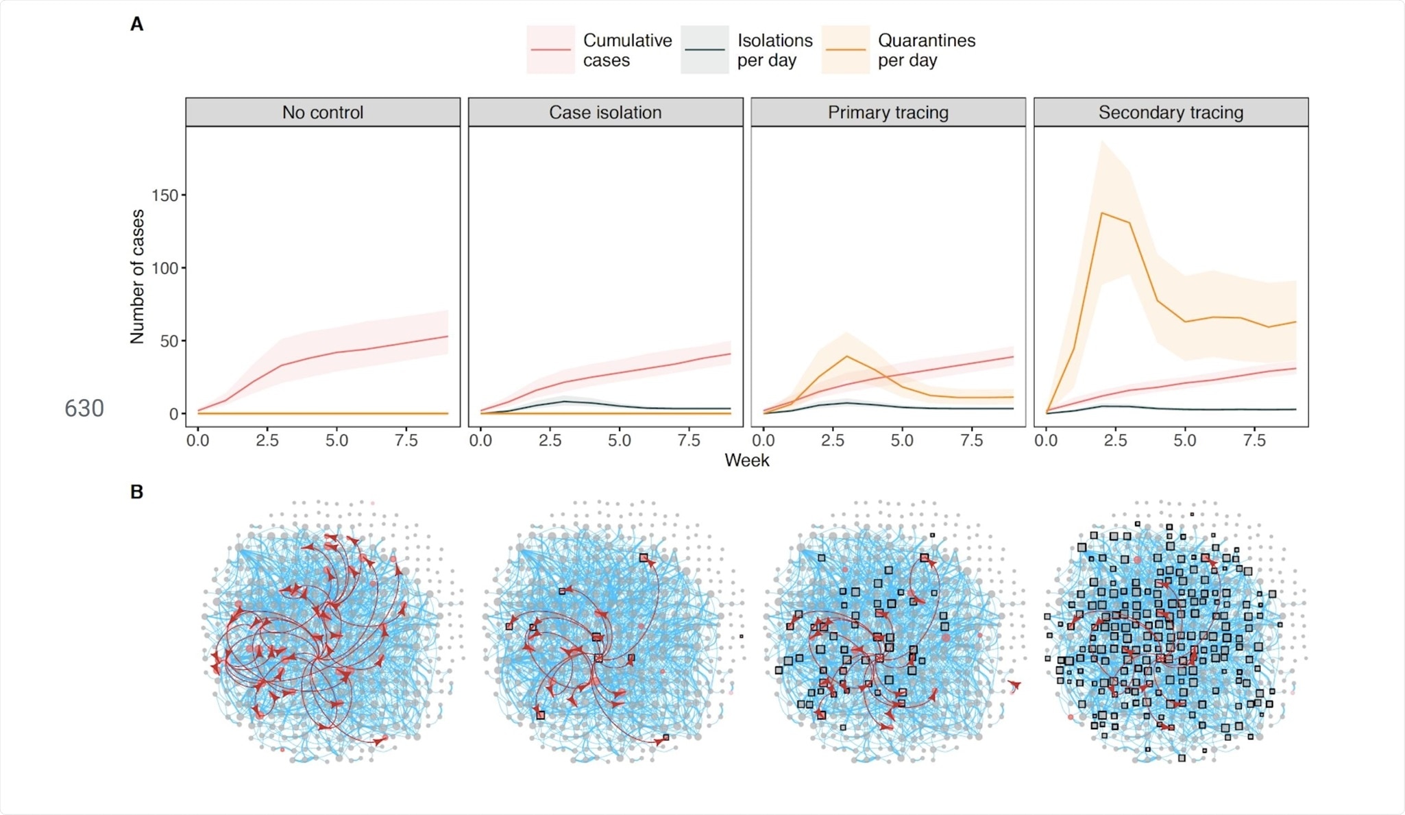 Predicting How Contact Tracing Can Control the Spread of COVID-19