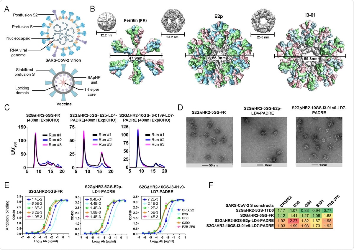 Self-assembling nanoparticles as a way towards next-generation COVID-19 ...