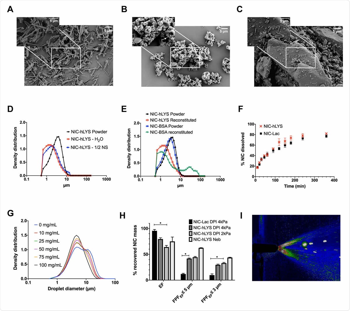 Special formulation of inhaled niclosamide may be effective against ...