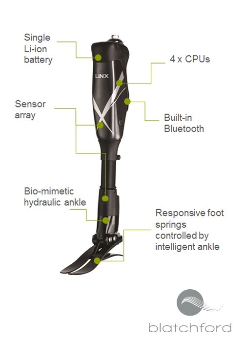 World’s most intelligent prosthetic limb? An interview with Professor ...