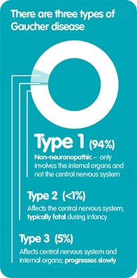 Gaucher disease: an interview with Dr Clement Olivier, Shire
