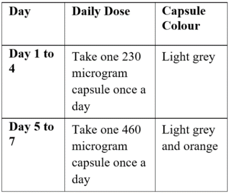 Zeposia (ozanimod) Drug / Medicine Information