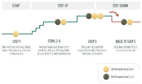 Uptravi (Selexipag 200, 400, 600, 800, 1000, 1200, 1400, 1600 ...