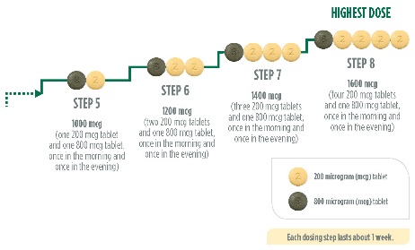Uptravi (Selexipag 200, 400, 600, 800, 1000, 1200, 1400, 1600 ...